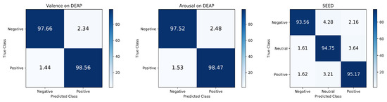 MES-CTNet: A Novel Capsule Transformer Network Base on a Multi-Domain ...