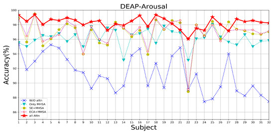 MES-CTNet: A Novel Capsule Transformer Network Base on a Multi-Domain ...