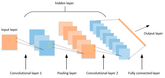 Electroencephalographic Signal Data Augmentation Based on Improved Generative Adversarial Network
