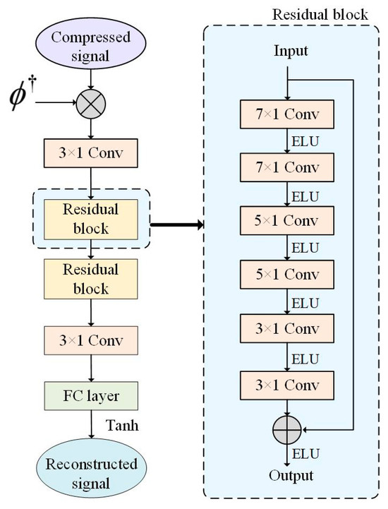 Electroencephalographic Signal Data Augmentation Based on Improved Generative Adversarial Network