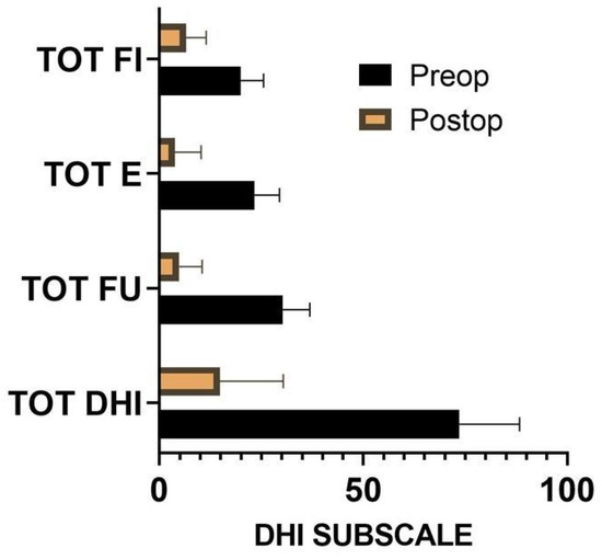 Selective Vestibular Neurectomy through the Presigmoid ...