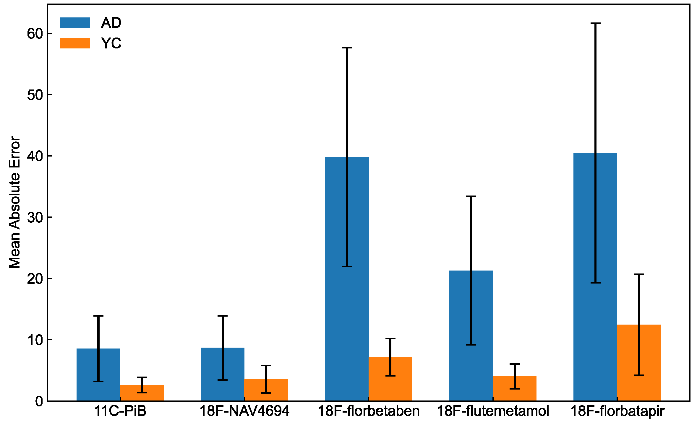 Deep Learning-Driven Estimation of Centiloid Scales from Amyloid PET ...