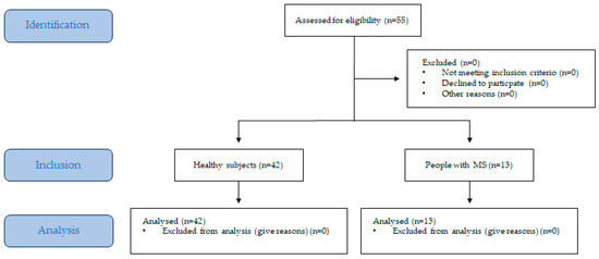 Reliability and Construct Validity of a Mobile Application for the ...