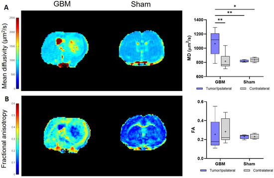 Integrative Magnetic Resonance Imaging and Metabolomic Characterization ...