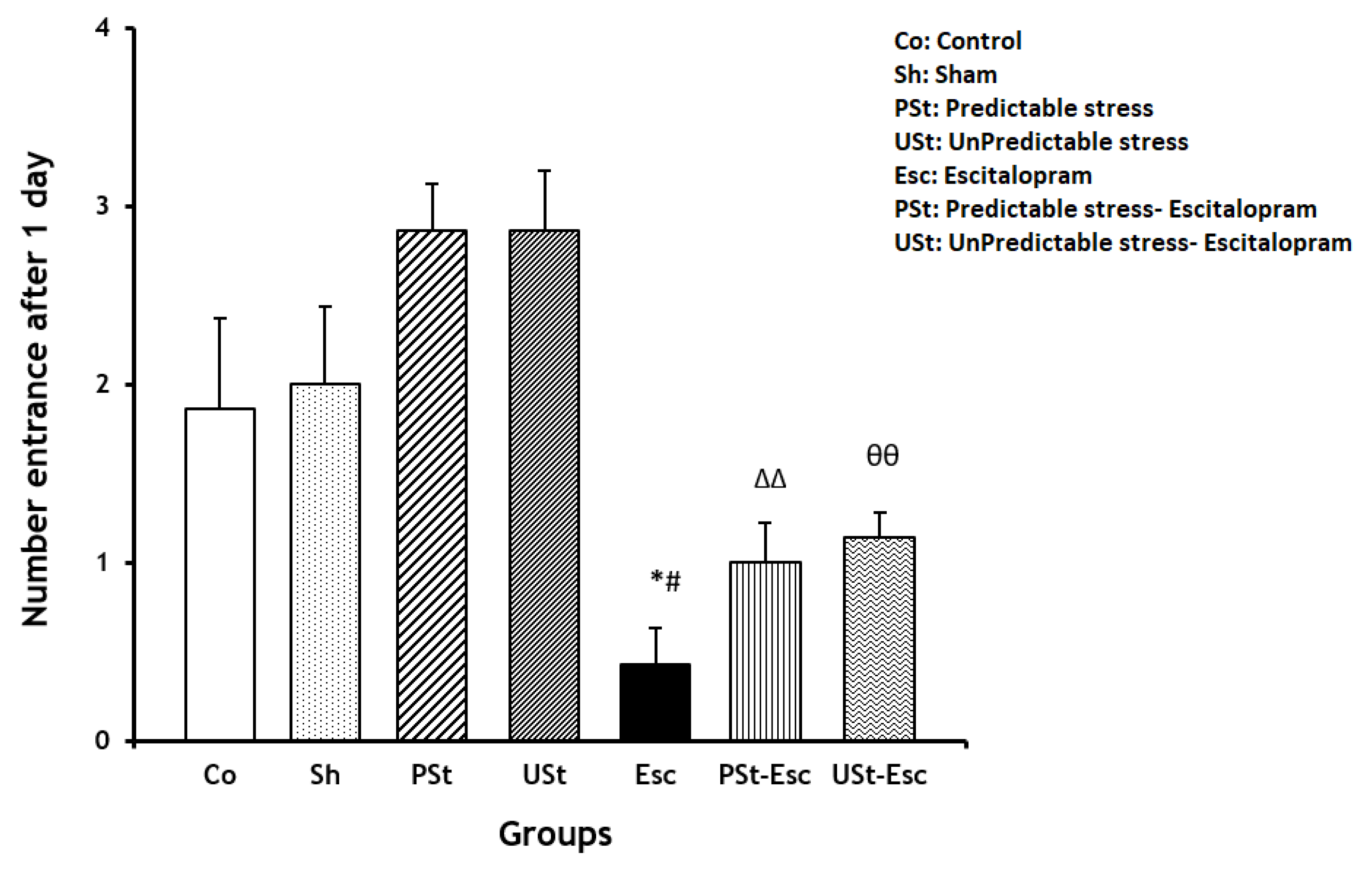 Protective Effects of Long-Term Escitalopram Administration on Memory ...