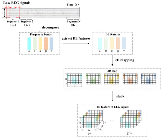 Research on Fatigue Driving Detection Technology Based on CA-ACGAN