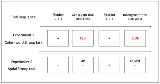 Enhanced Cognitive Inhibition in Table Tennis Athletes: Insights from ...