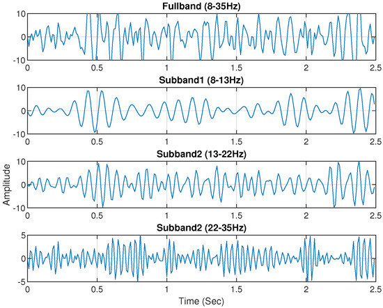 Motor Imagery Classification Using Effective Channel Selection of Multichannel EEG