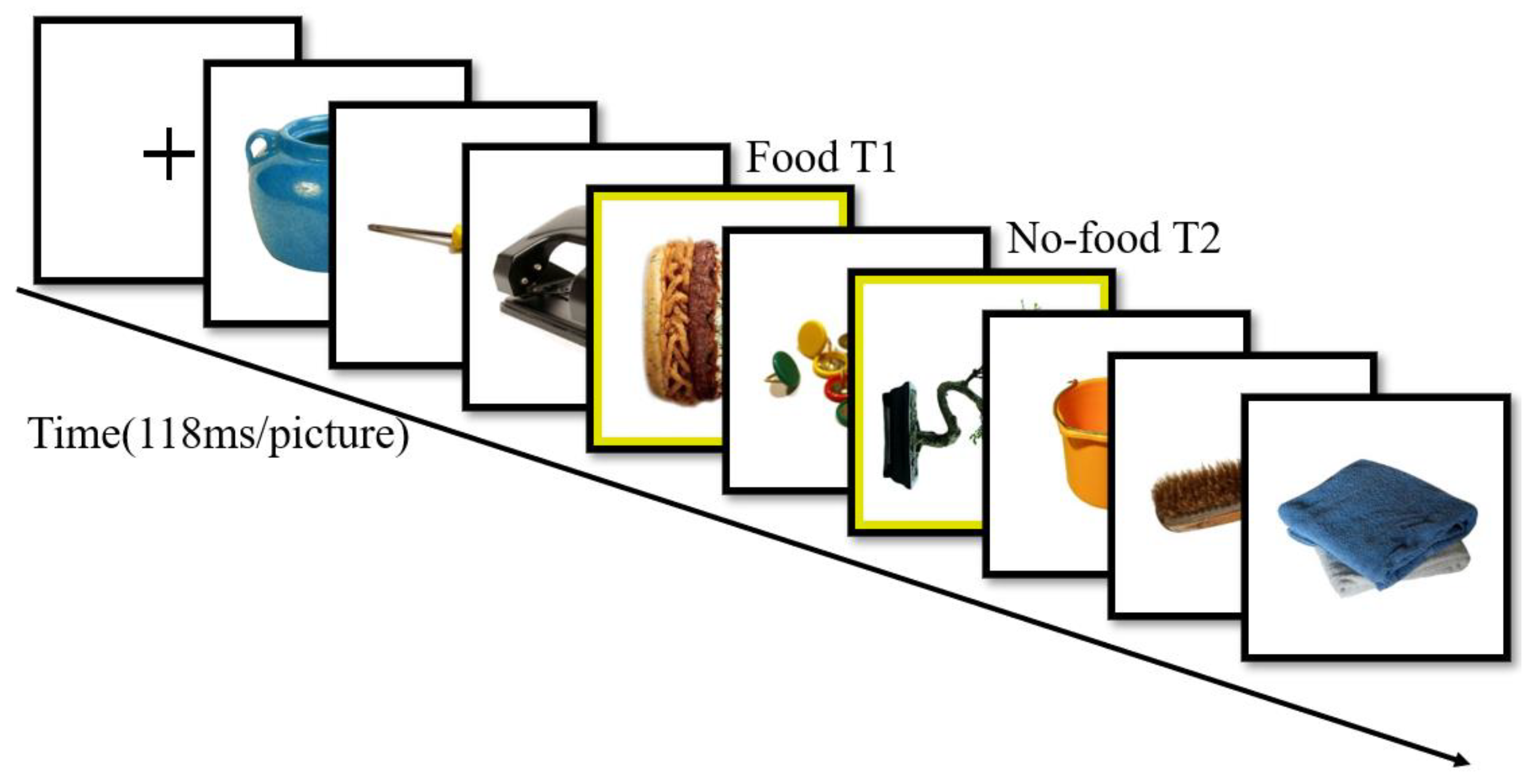 The Absence of Attentional Bias to Low-Calorie Food Stimuli in ...