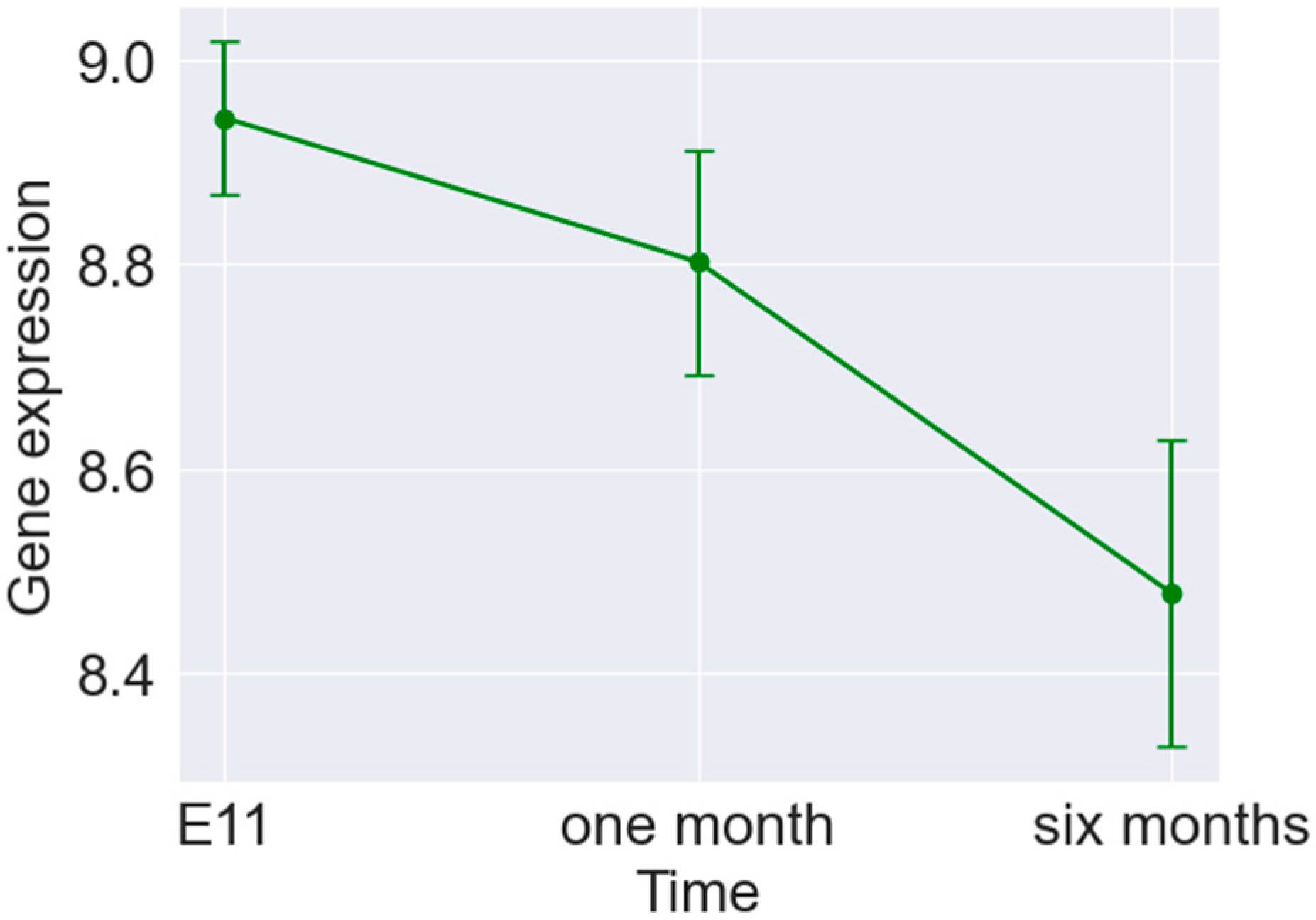 Brain Sciences | Free Full-Text | Transcriptomic Profile of Mouse Brain ...
