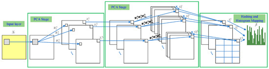 A Hybrid EEG-Based Stress State Classification Model Using Multi-Domain ...