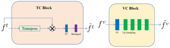 Intracerebral Hemorrhage Prognosis Classification via Joint-Attention ...