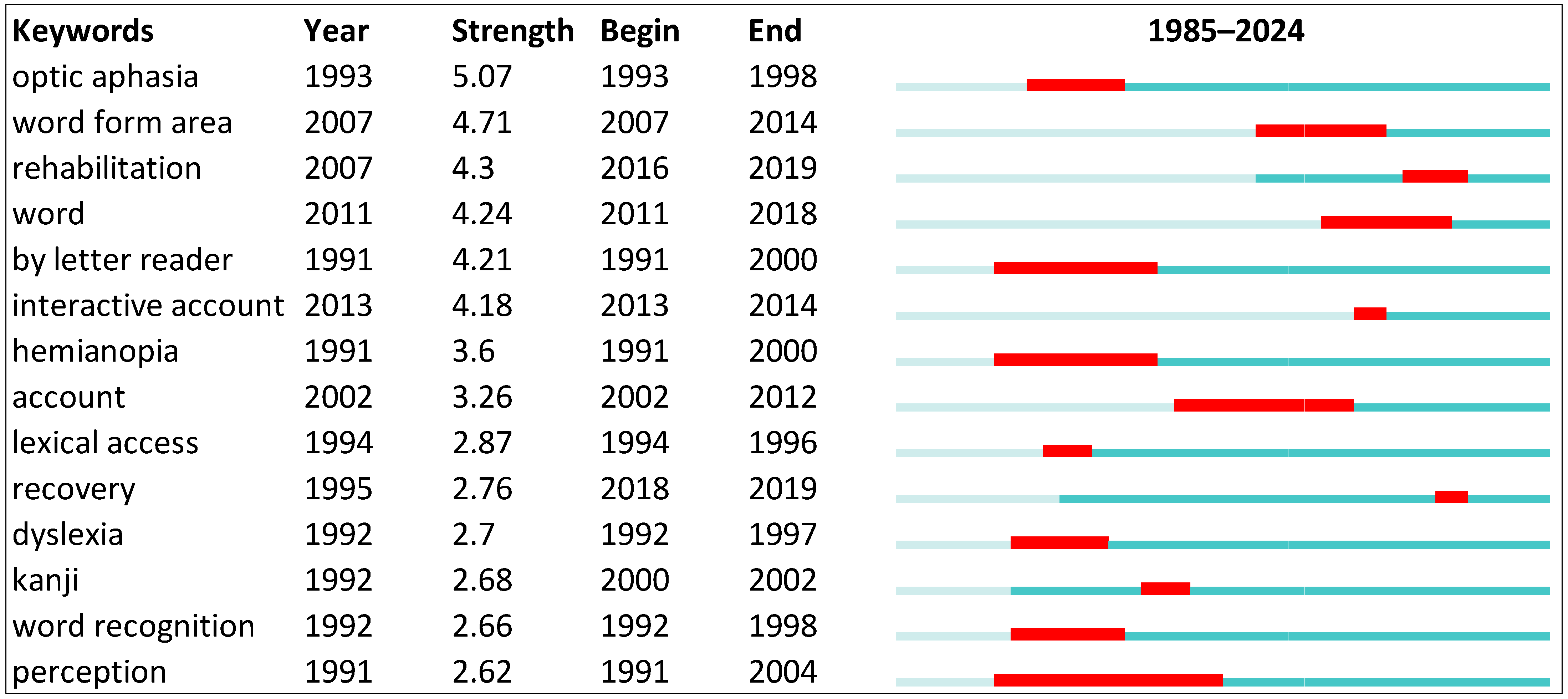 Neuropsychological Diagnosis and Assessment of Alexia: A Mixed-Methods ...