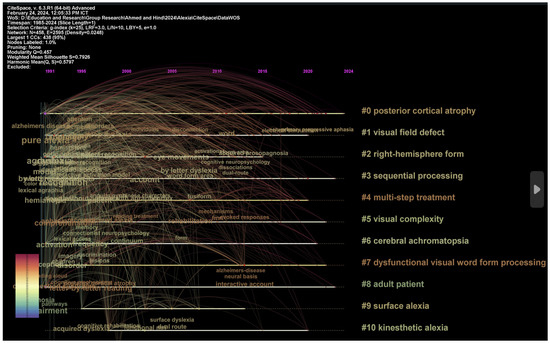 Neuropsychological Diagnosis and Assessment of Alexia: A Mixed-Methods ...