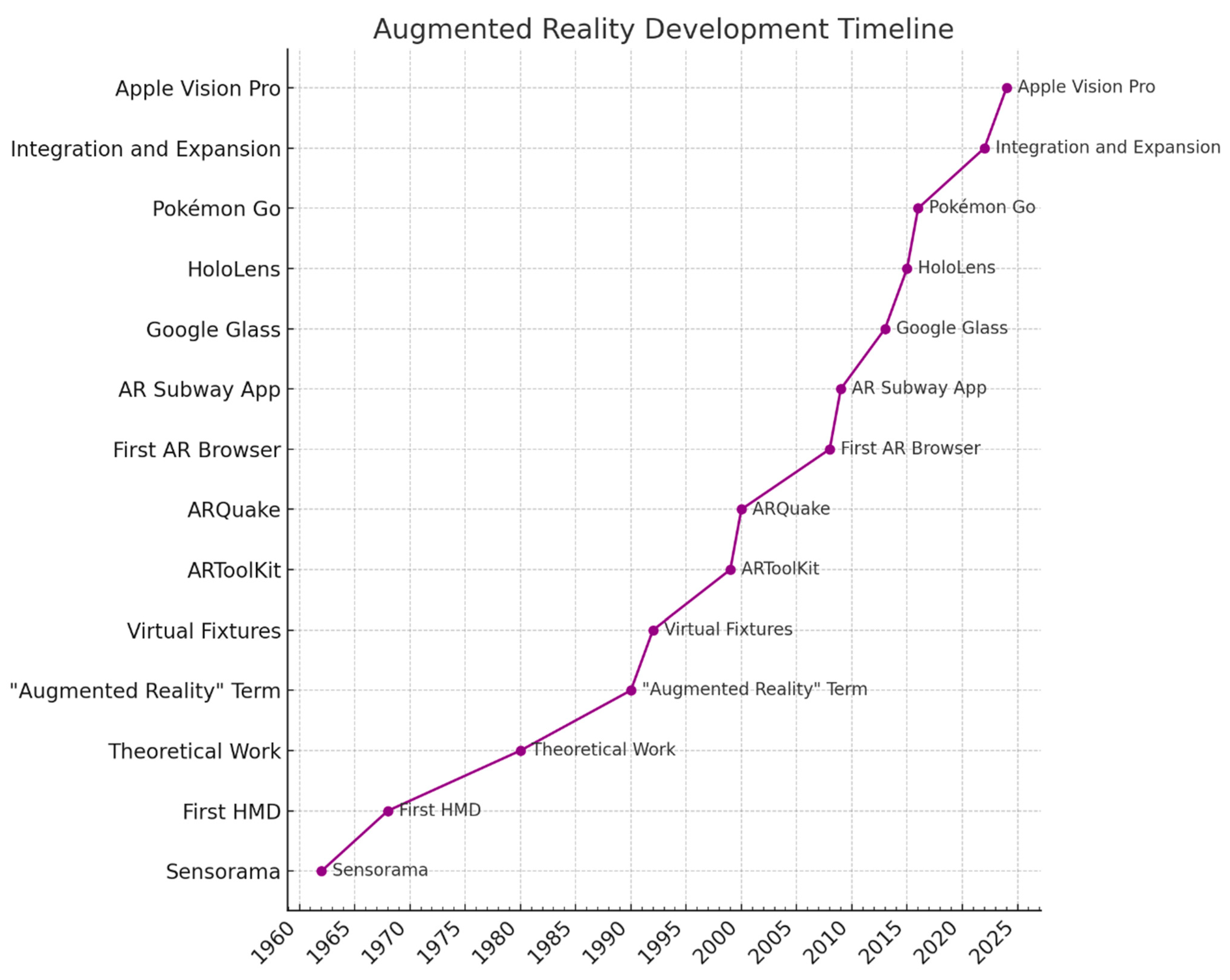 Integrating Augmented Reality in Spine Surgery: Redefining Precision ...