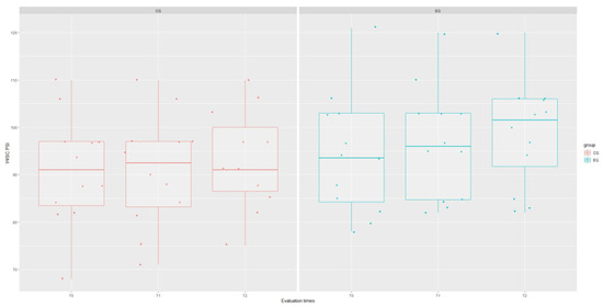 Effectiveness of the Use of Virtual Reality Rehabilitation in Children ...