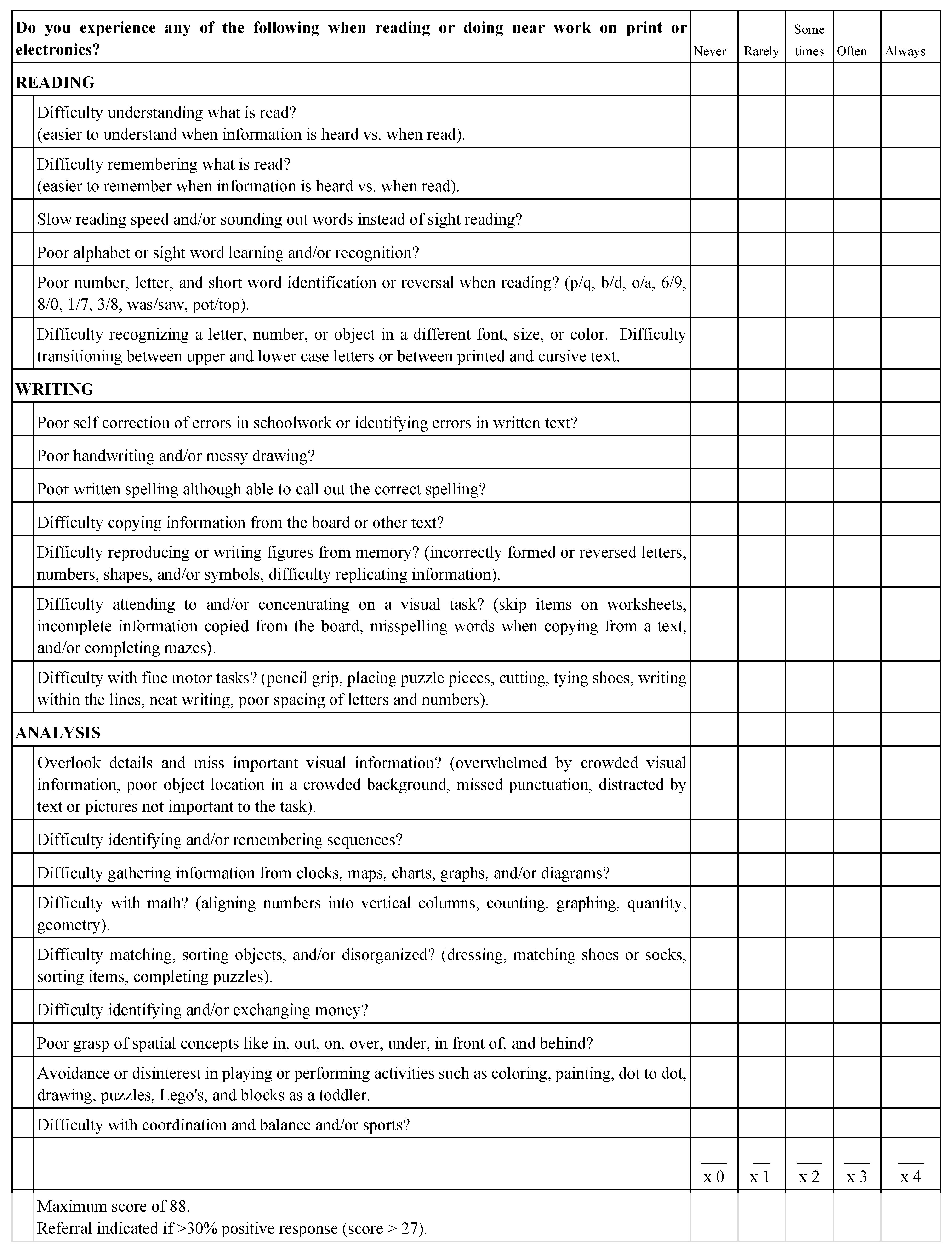 Sensitivity and Specificity of a Screening Test for the Detection of ...