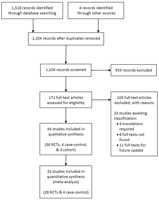 Non-Ergot Dopamine Agonists and the Risk of Heart Failure and Other ...