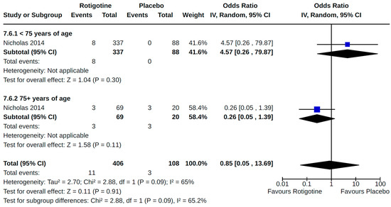 Non-Ergot Dopamine Agonists and the Risk of Heart Failure and Other ...