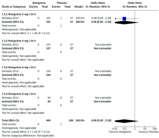 Non-Ergot Dopamine Agonists and the Risk of Heart Failure and Other ...