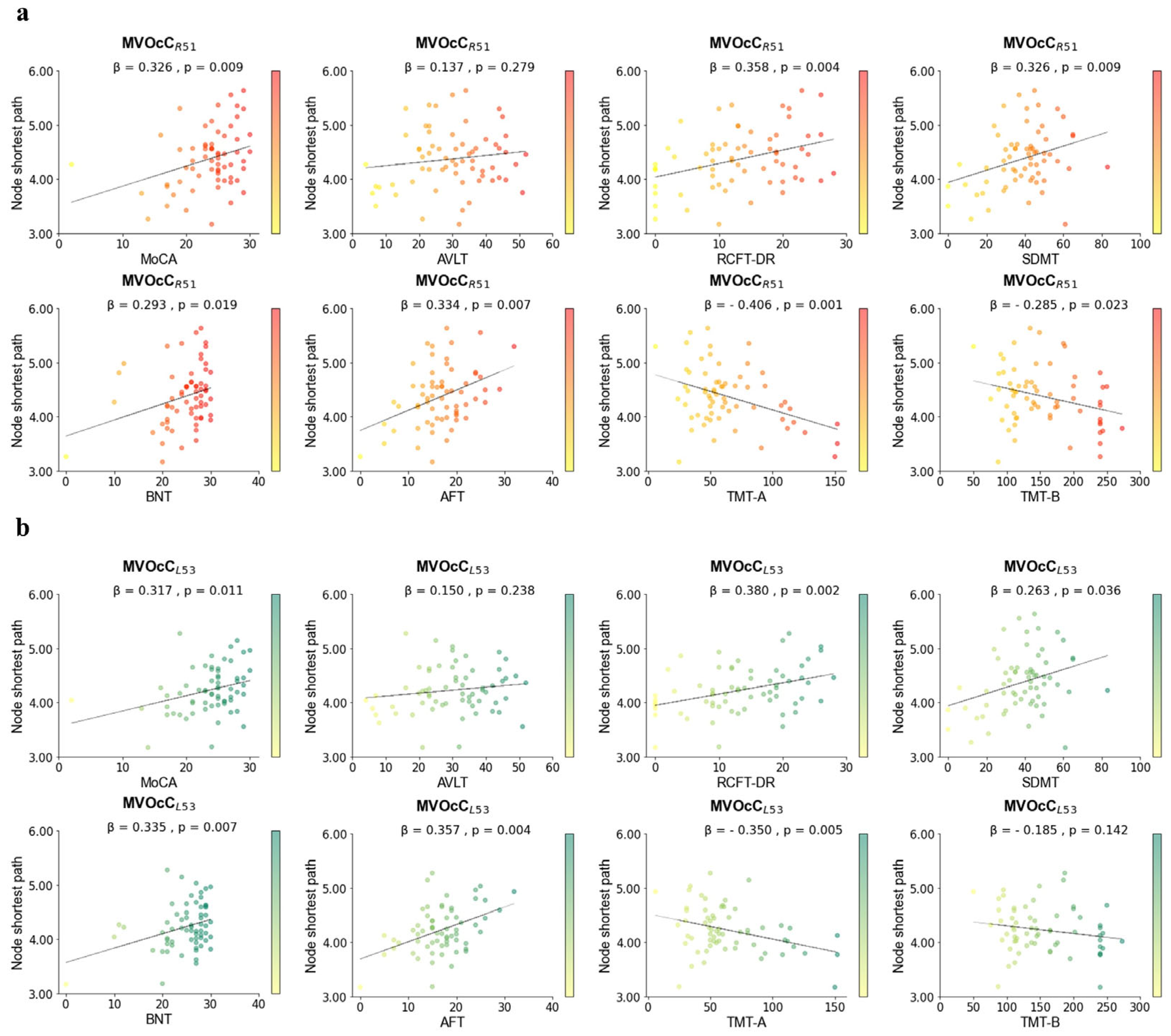 Exploring the Relationship between Abnormal Communication Efficiency of ...