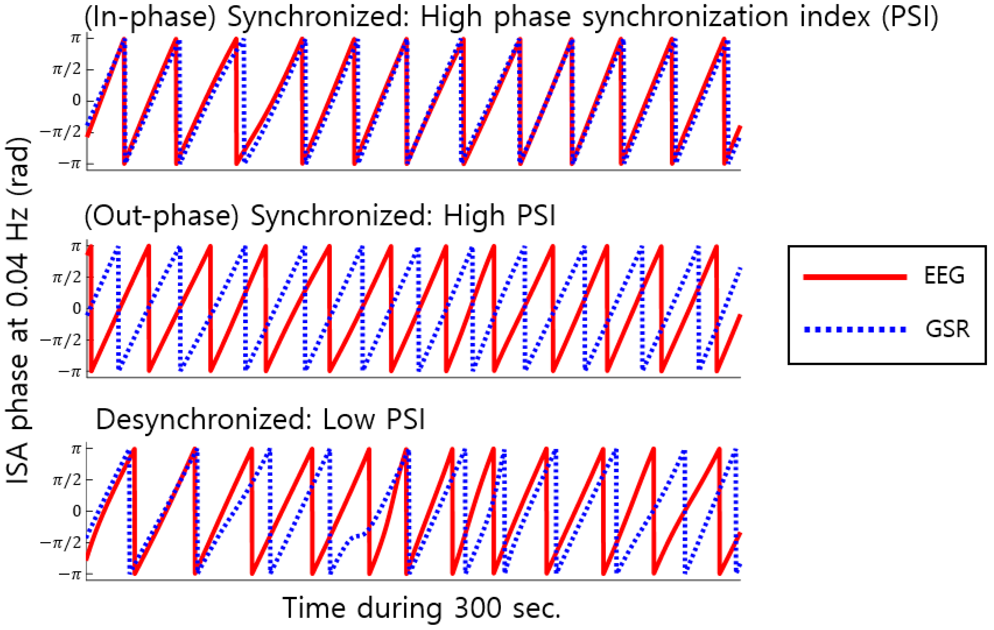 Enhanced Correlation between Arousal and Infra-Slow Brain Activity in Experienced Meditators