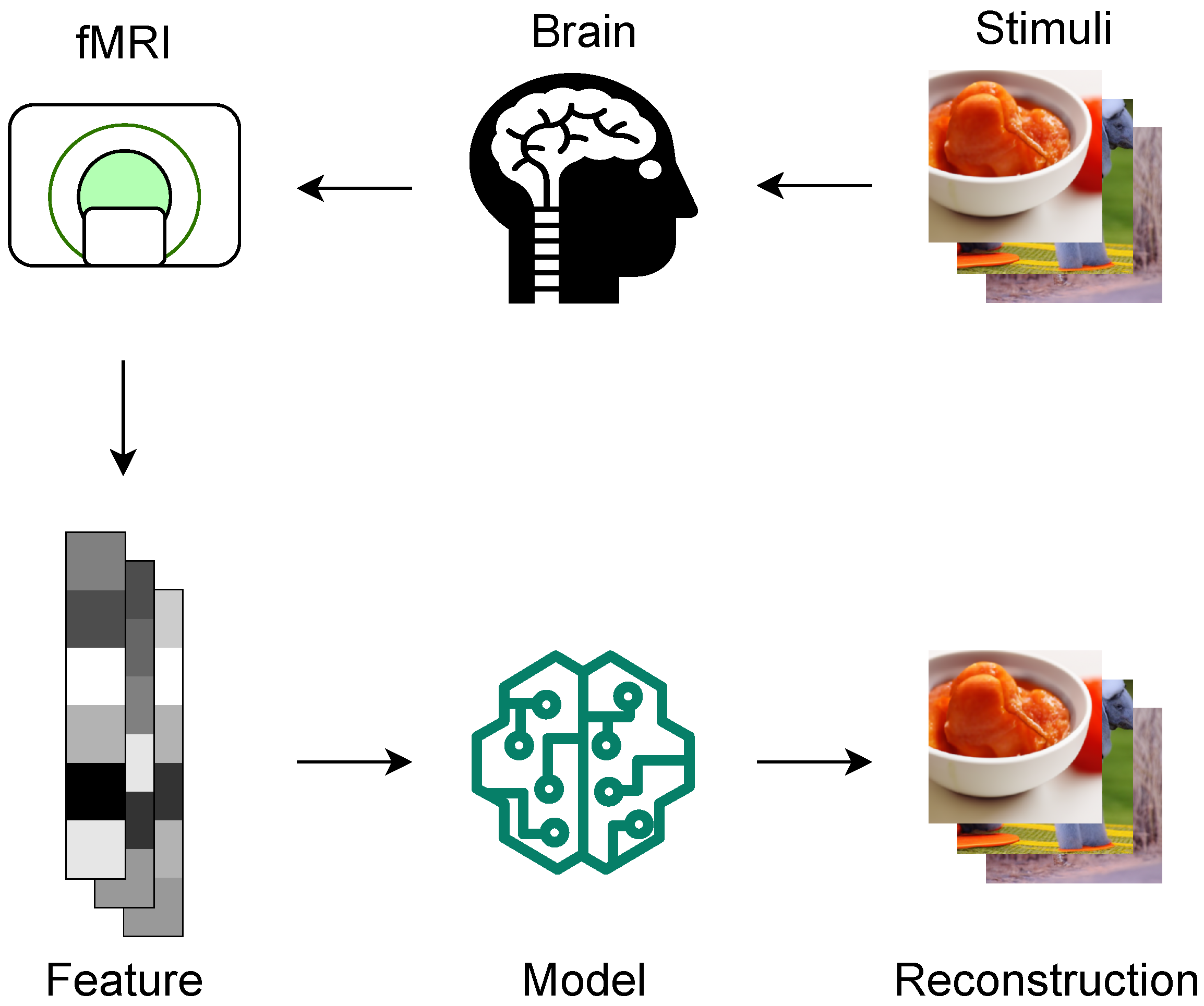 Efficient Neural Decoding Based on Multimodal Training
