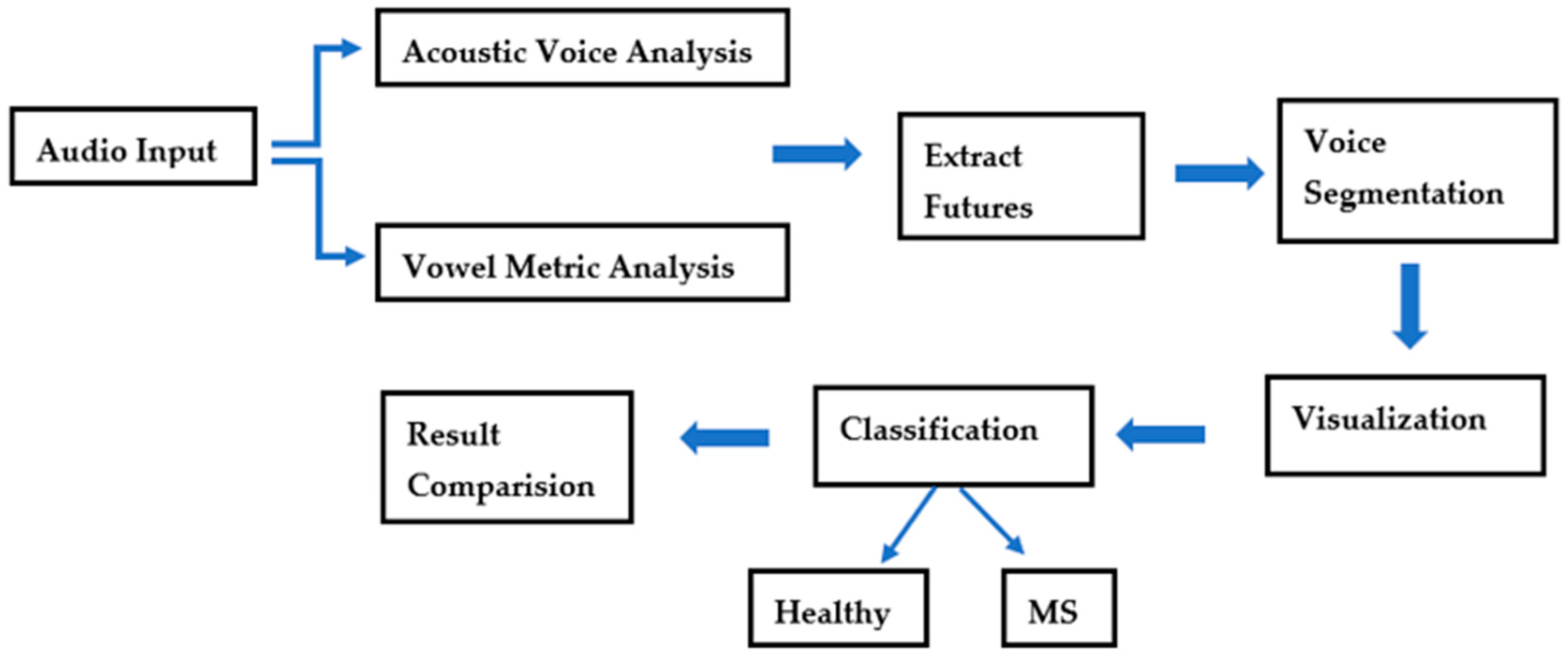 Correction: Sonkaya et al. Using Objective Speech Analysis Techniques ...