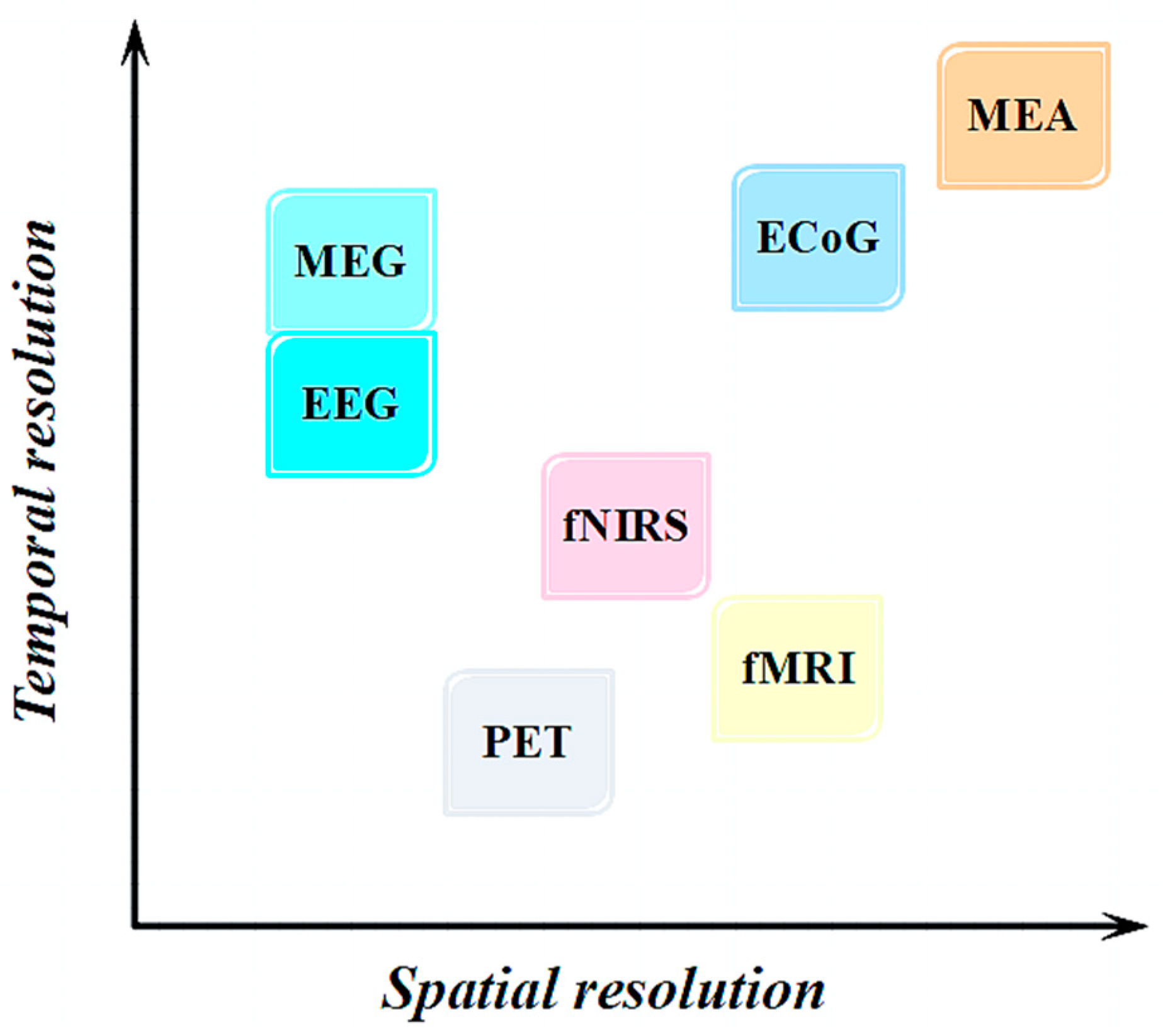 Strategic Integration: A Cross-Disciplinary Review of the fNIRS-EEG Dual-Modality Imaging System ...