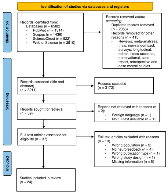 Neurofeedback Training Protocols in Sports: A Systematic Review of ...