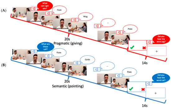 Atypical Brain Connectivity During Pragmatic and Semantic Language ...
