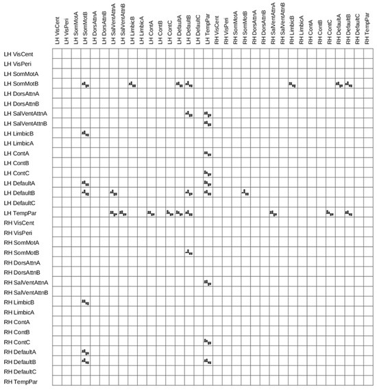 Atypical Brain Connectivity During Pragmatic and Semantic Language ...
