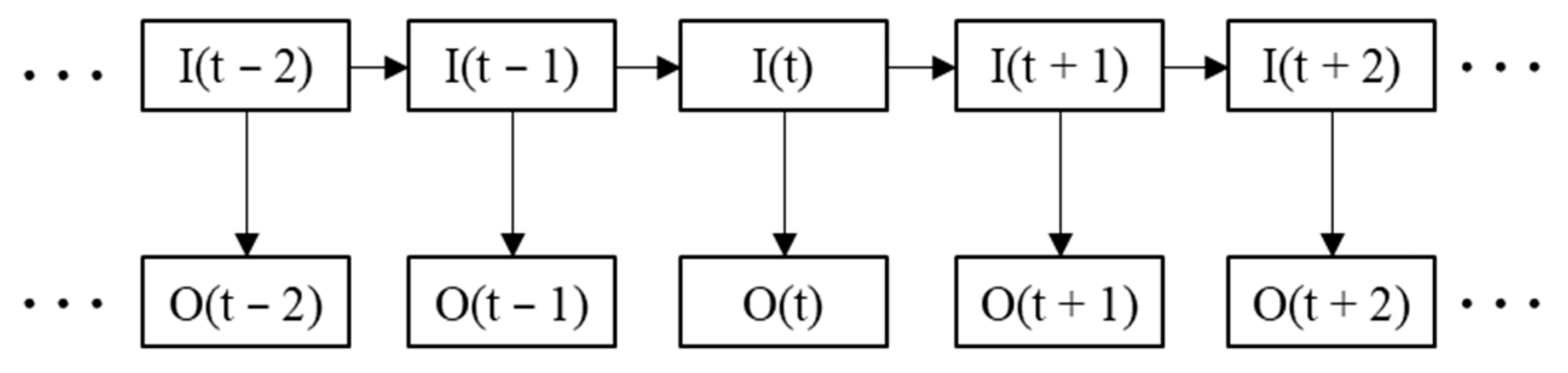 Single-Channel Sleep EEG Classification Method Based on LSTM and Hidden Markov Model