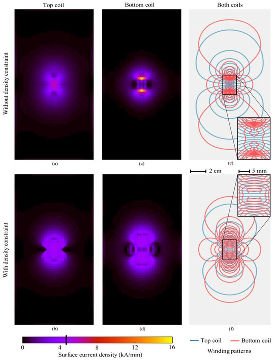 Engineering and Technological Advancements in Repetitive Transcranial ...