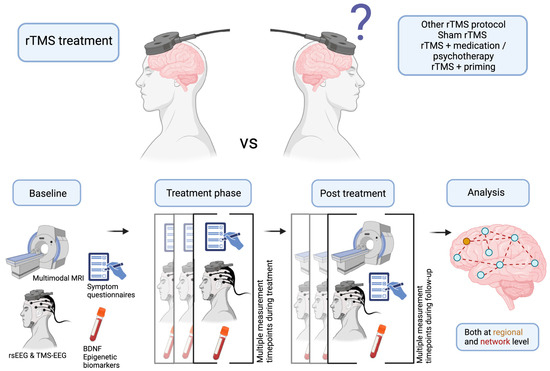 Engineering and Technological Advancements in Repetitive Transcranial ...