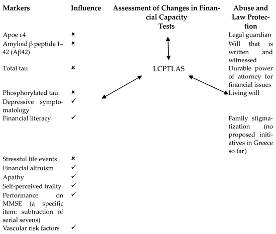Can Changes in Financial Performance Be Used in the Diagnosis of ...