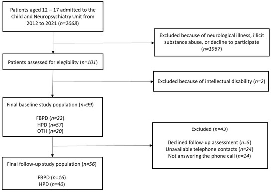Breakdown or Personality Disorder? Psychiatric Characterization and ...
