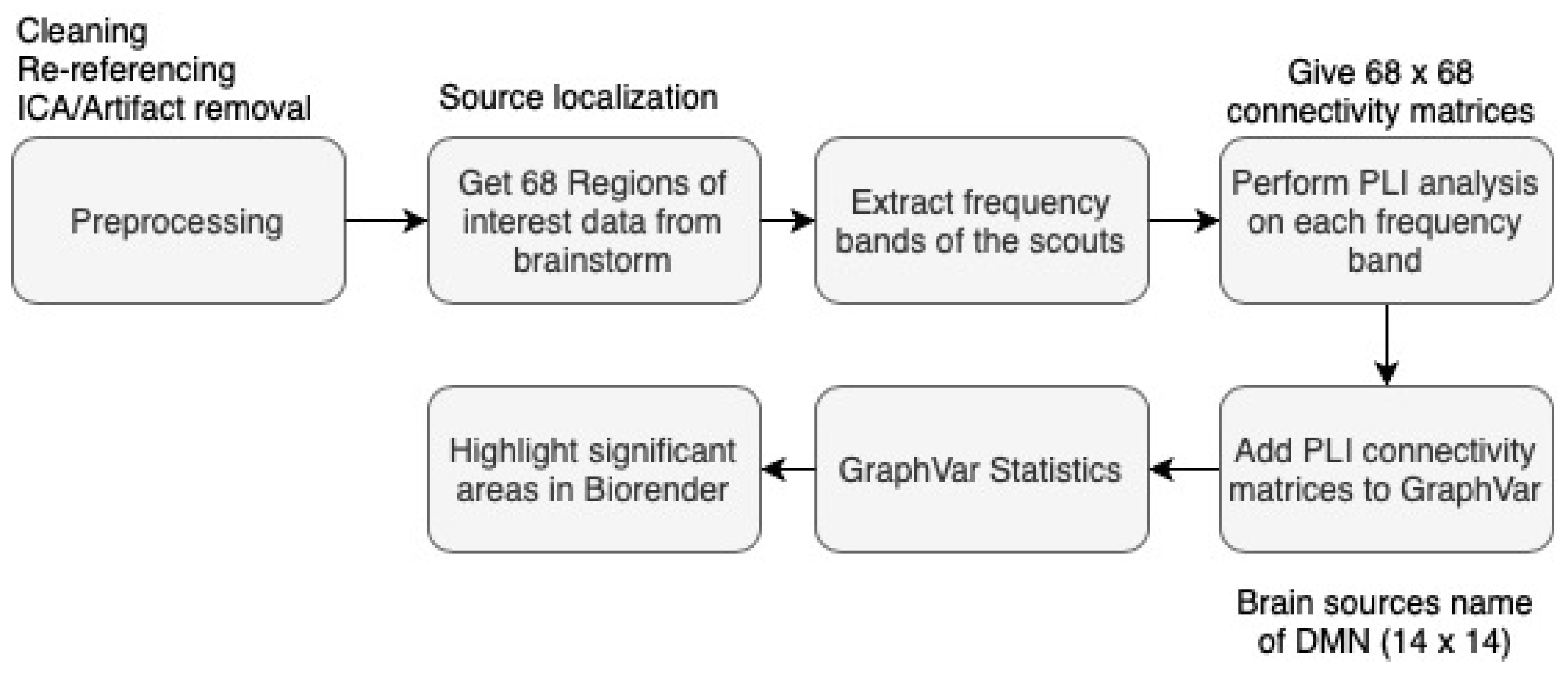 Neuroplastic Responses to Chiropractic Care: Broad Impacts on Pain, Mood, Sleep, and Quality of Life