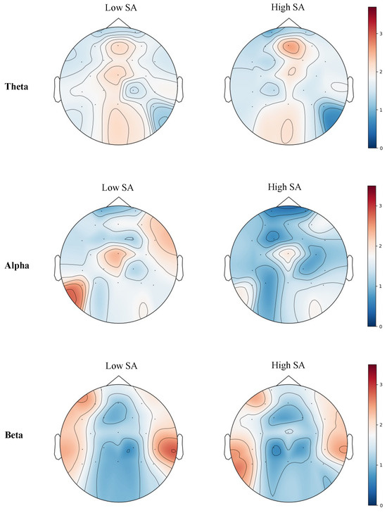 Impact of Situation Awareness Variations on Multimodal Physiological ...