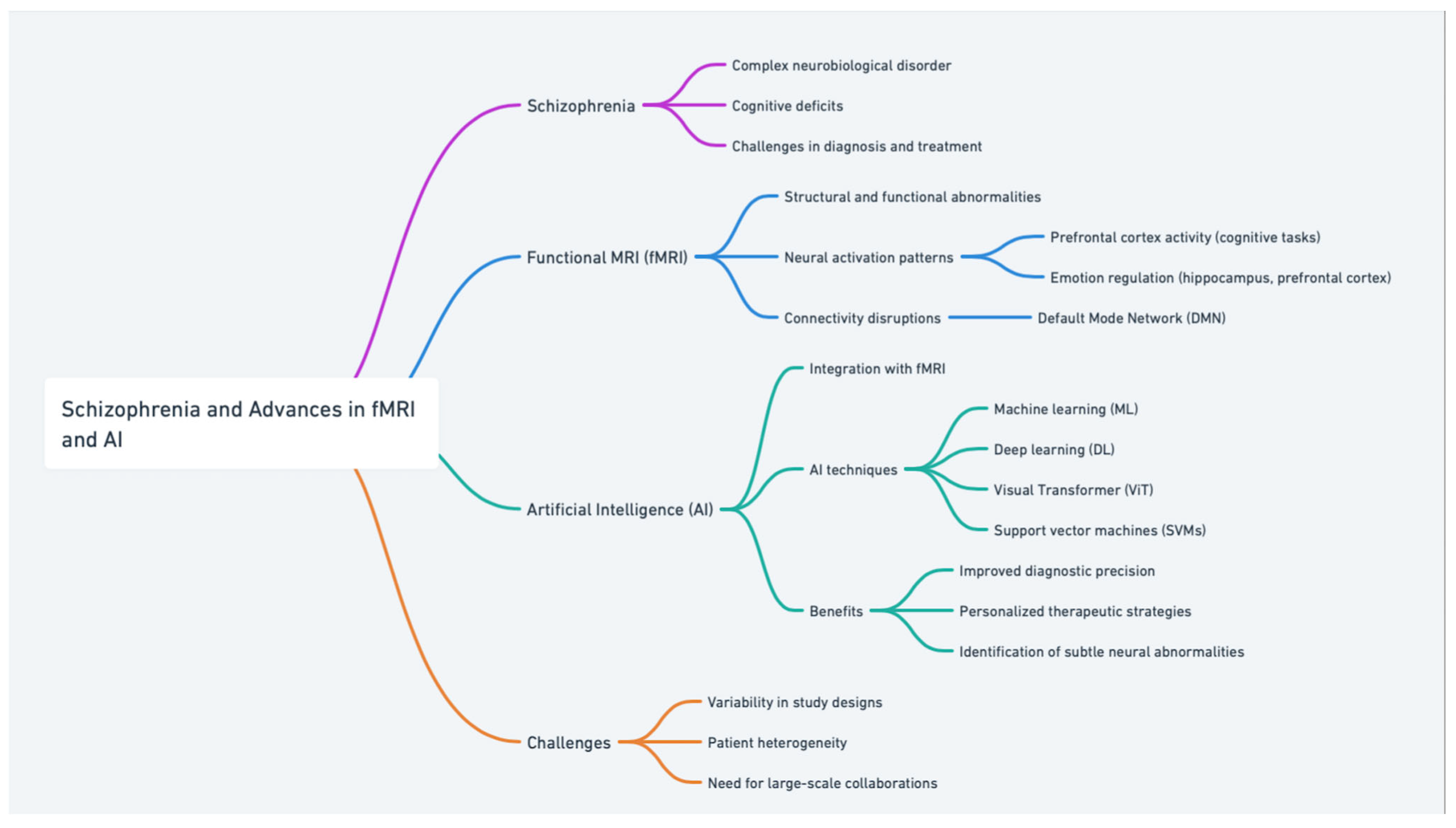 Decoding Schizophrenia: How AI-Enhanced fMRI Unlocks New Pathways for Precision Psychiatry