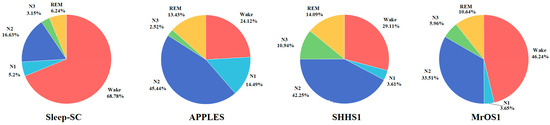 Comparative Analysis of Single-Channel and Multi-Channel Classification ...