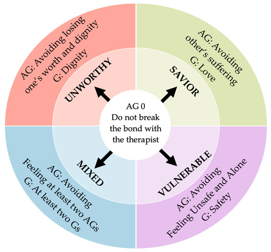 “I Am Longing and Afraid to Depend on You”: A Case Report on Breakdowns ...