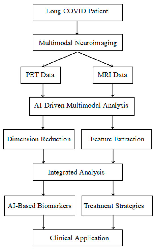 The Untapped Potential of Dimension Reduction in Neuroimaging ...