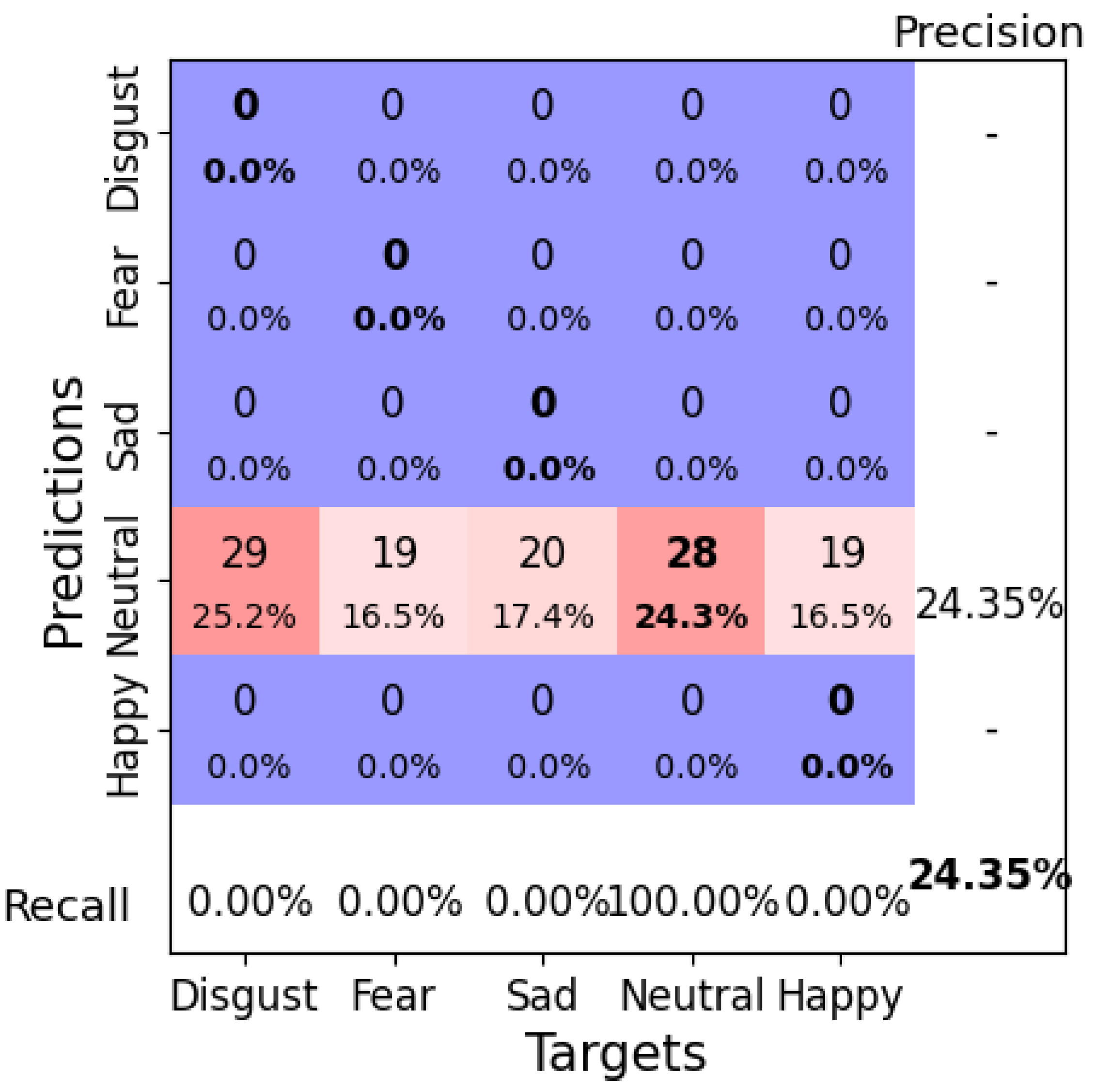 Emotion Classification from Electroencephalographic Signals Using Machine Learning