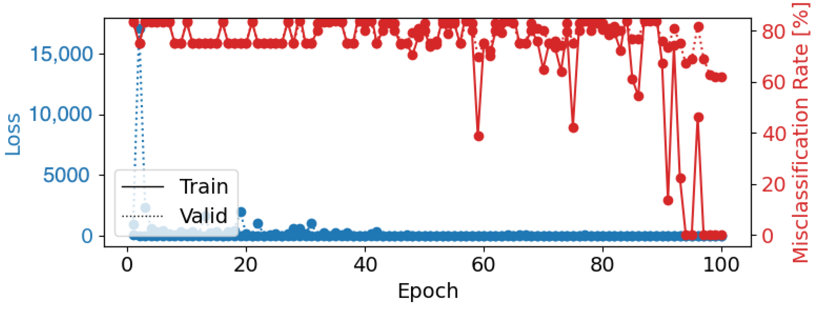 Emotion Classification from Electroencephalographic Signals Using Machine Learning