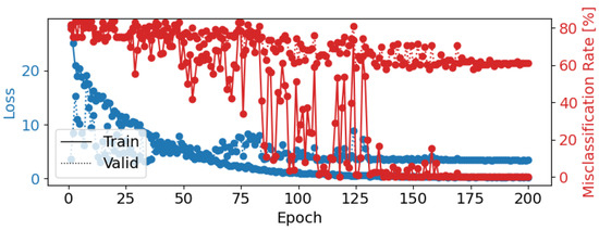 Emotion Classification from Electroencephalographic Signals Using Machine Learning