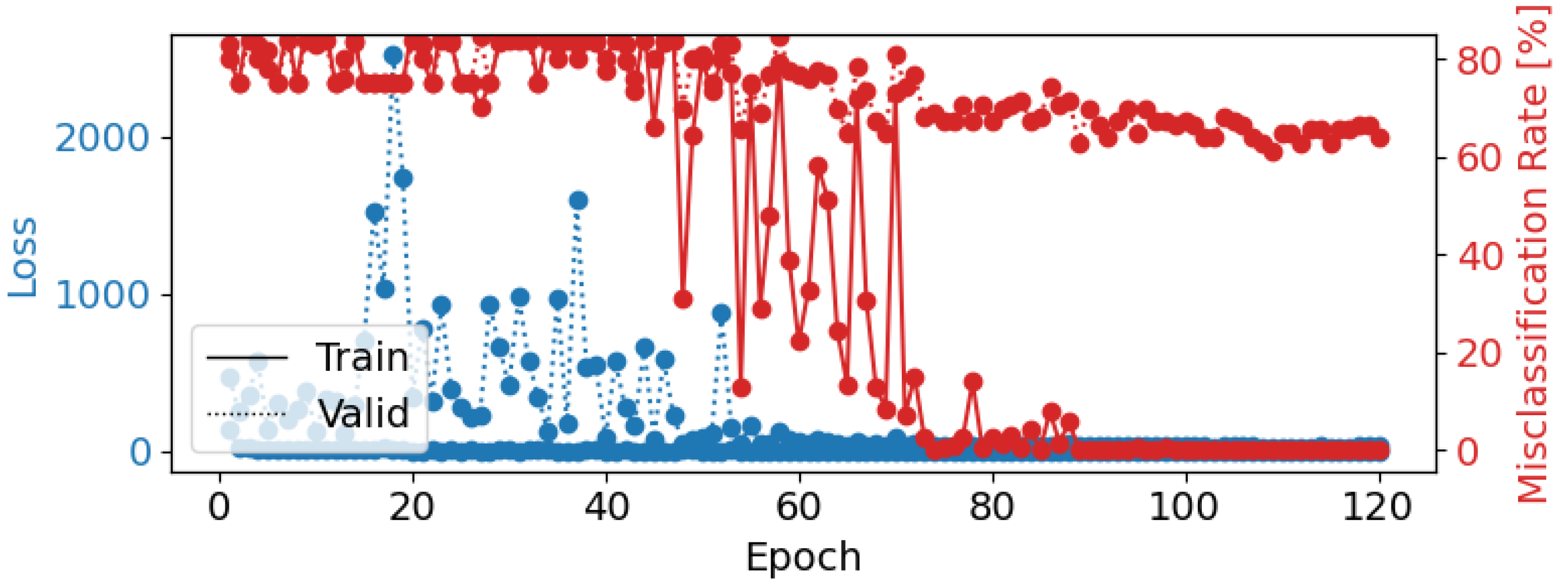 Emotion Classification from Electroencephalographic Signals Using Machine Learning