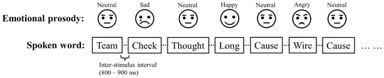 Sex Differences in Processing Emotional Speech Prosody: Preliminary ...