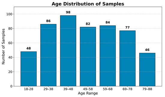 Low-Rank Tensor Fusion for Enhanced Deep Learning-Based Multimodal Brain Age Estimation