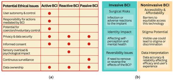 Media Representation of the Ethical Issues Pertaining to Brain–Computer ...